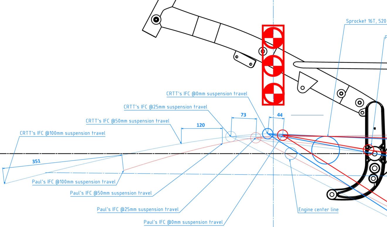 Aermacchi CRTT and Paul Brodie modifications - Global Dimension